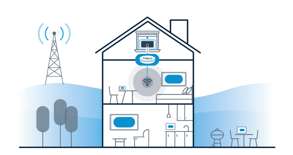 How It Works - Tablo TV